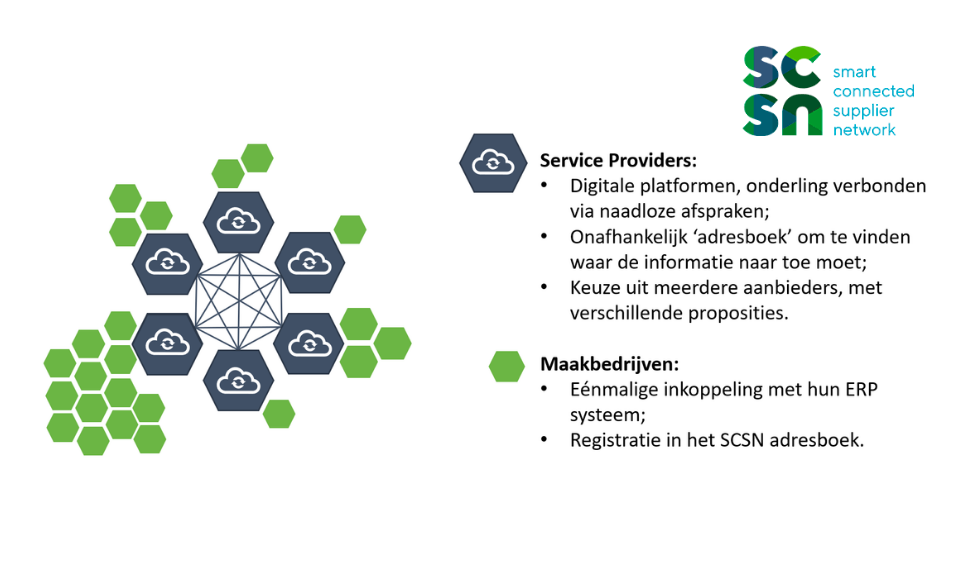 SCSN-netwerk
